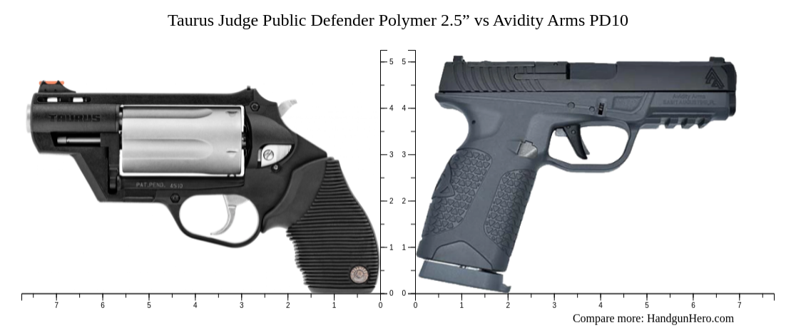 Taurus Judge Public Defender Polymer 2.5” vs Avidity Arms PD10 size ...