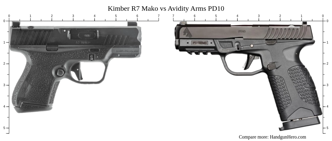 Kimber R7 Mako vs Avidity Arms PD10 size comparison | Handgun Hero