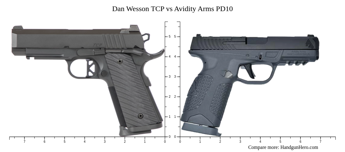 Dan Wesson TCP vs Avidity Arms PD10 size comparison | Handgun Hero