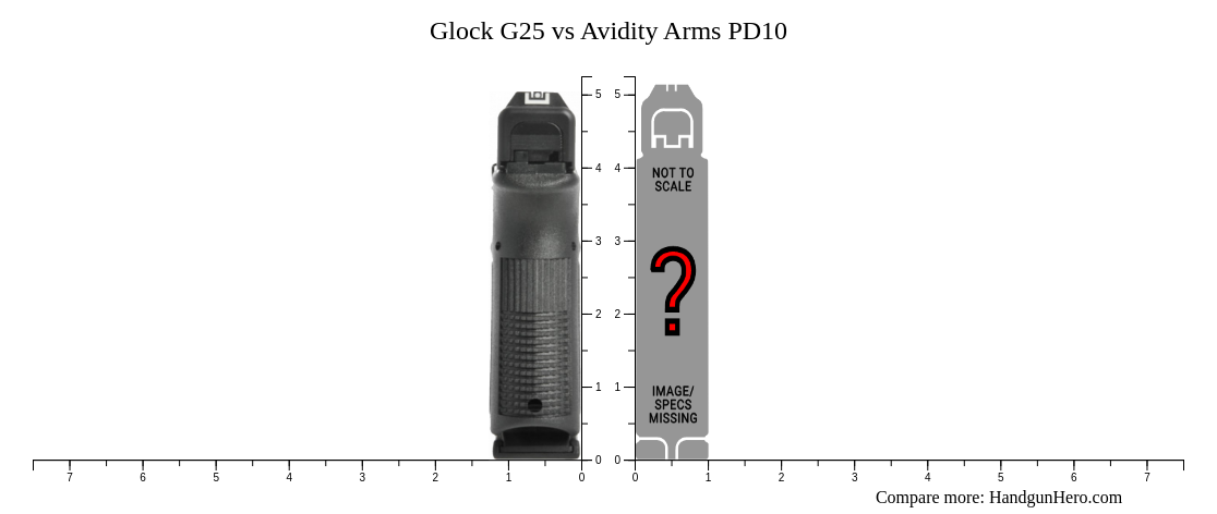 Glock G25 vs Avidity Arms PD10 size comparison | Handgun Hero