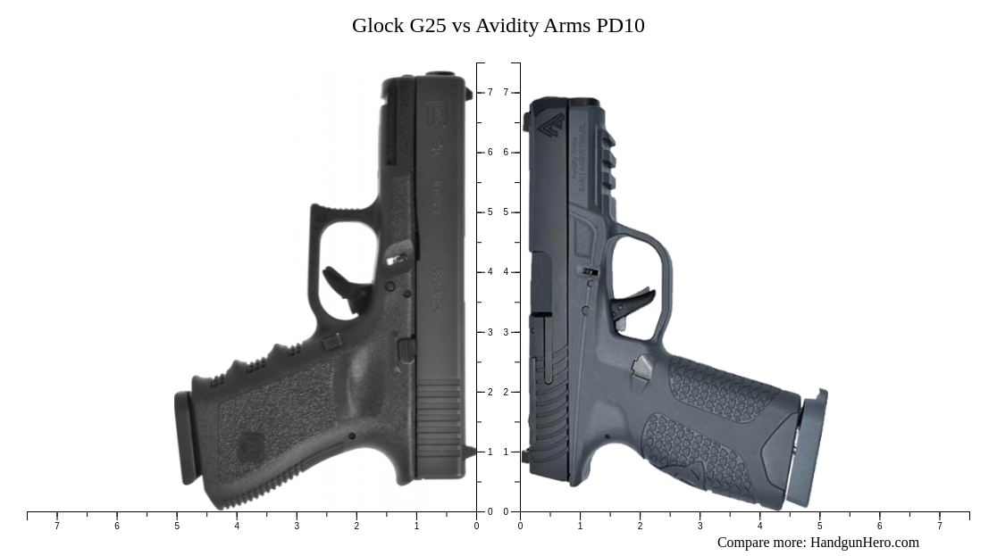 Glock G25 vs Avidity Arms PD10 size comparison | Handgun Hero