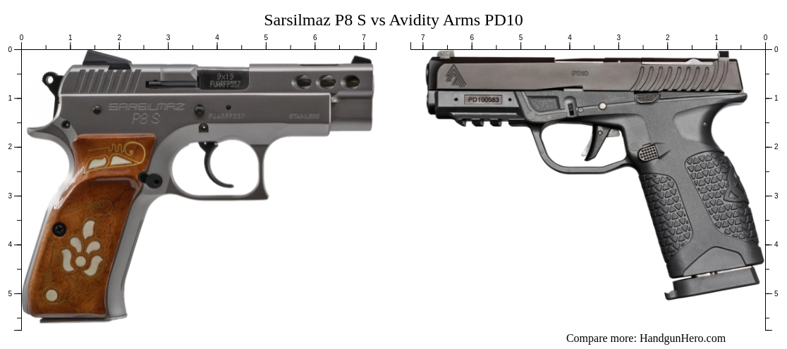 Sarsilmaz P8 S vs Avidity Arms PD10 size comparison | Handgun Hero
