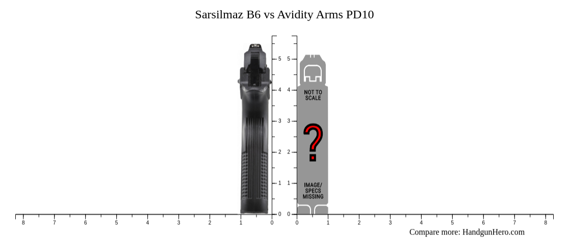 Sarsilmaz B6 vs Avidity Arms PD10 size comparison | Handgun Hero