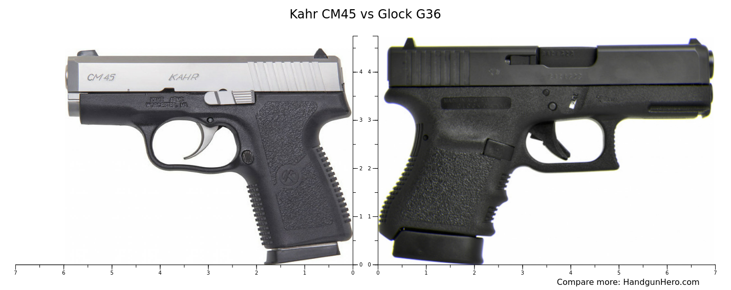 Kahr CM45 vs Glock G36 size comparison | Handgun Hero