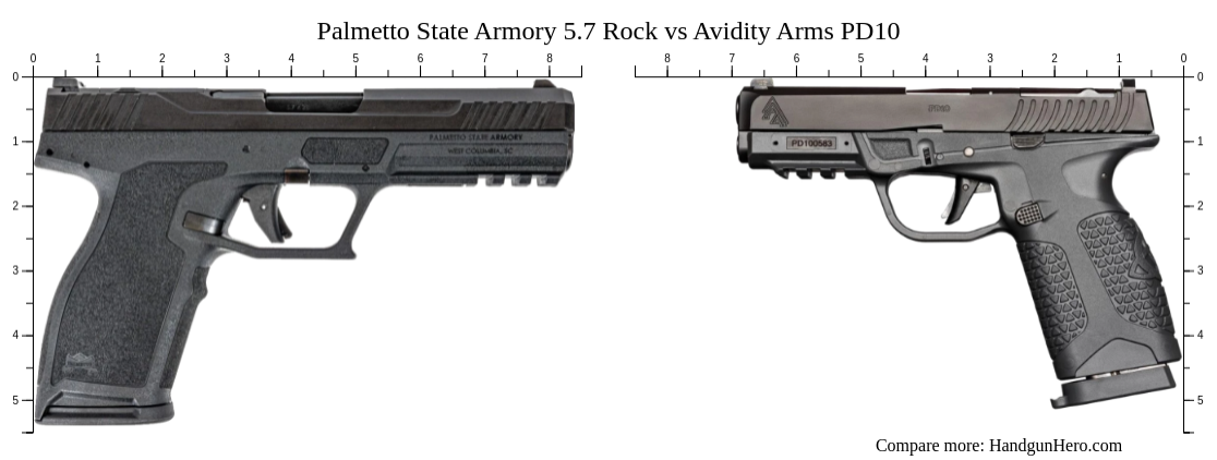 Palmetto State Armory 5.7 Rock vs Avidity Arms PD10 size comparison ...