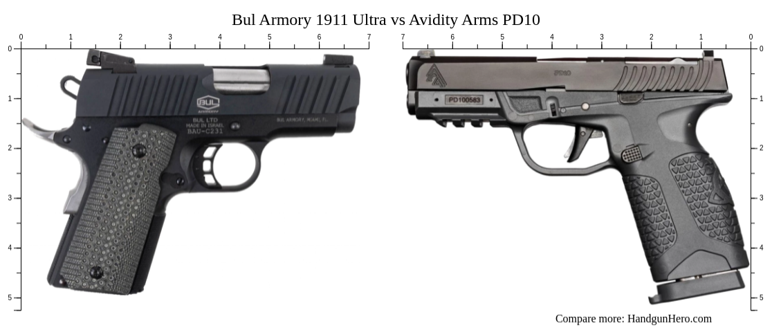 Bul Armory 1911 Ultra vs Avidity Arms PD10 size comparison | Handgun Hero