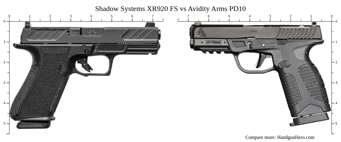Shadow Systems XR920 FS vs Avidity Arms PD10 size comparison | Handgun Hero
