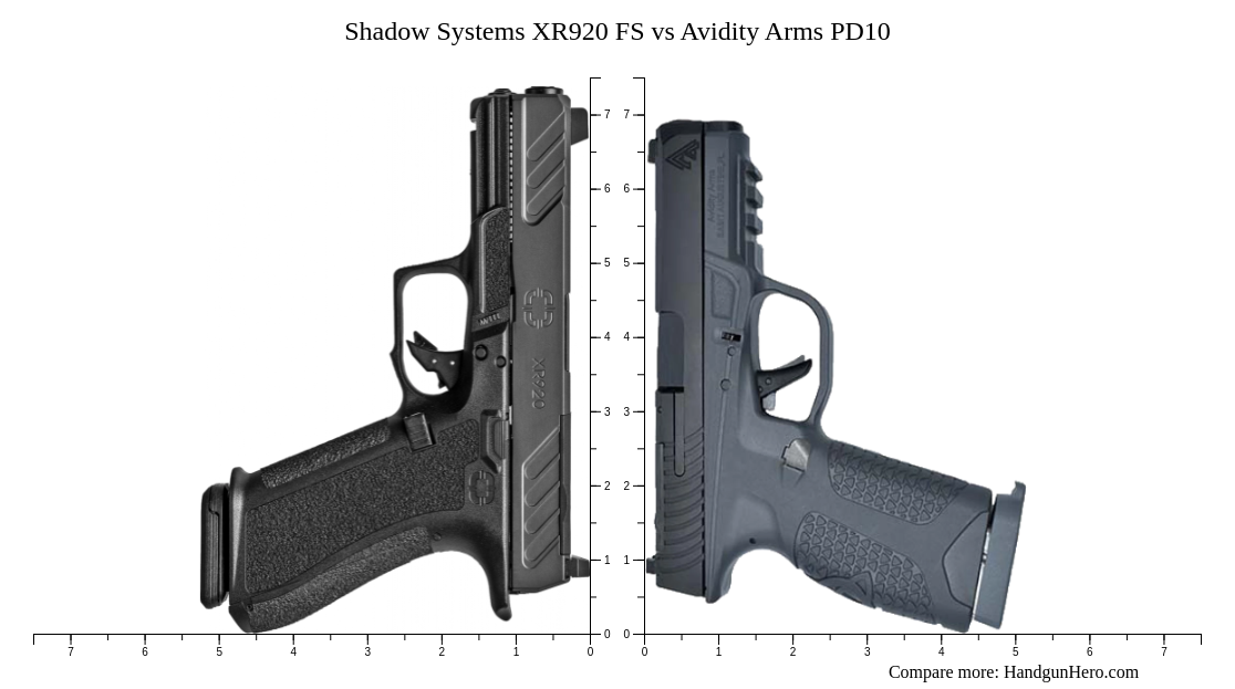 Shadow Systems XR920 FS vs Avidity Arms PD10 size comparison | Handgun Hero
