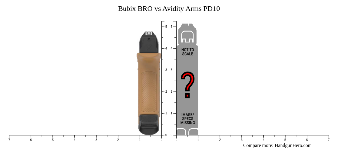 Bubix BRO vs Avidity Arms PD10 size comparison | Handgun Hero