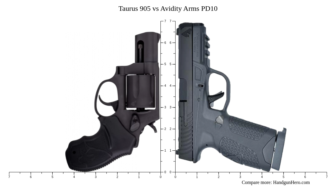 Taurus 905 vs Avidity Arms PD10 size comparison | Handgun Hero