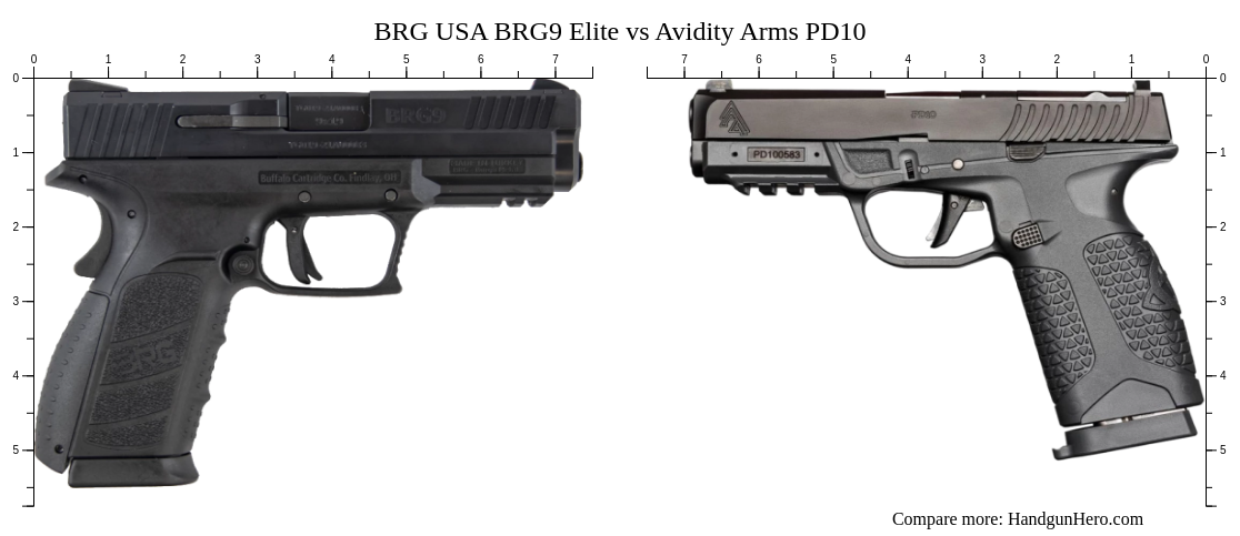 BRG USA BRG9 Elite vs Avidity Arms PD10 size comparison | Handgun Hero
