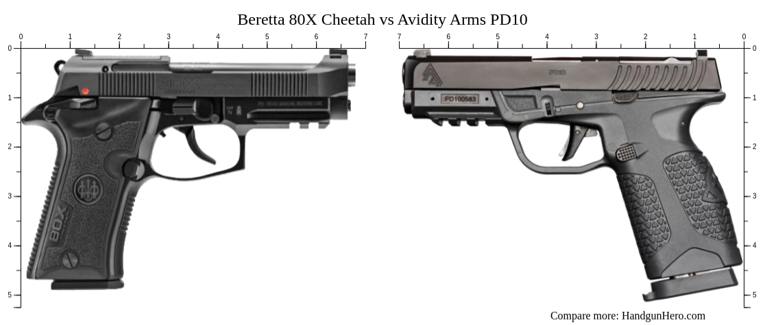 Beretta 80X Cheetah vs Avidity Arms PD10 size comparison | Handgun Hero