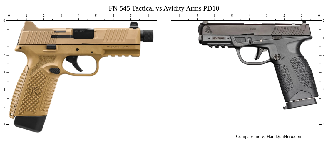 FN 545 Tactical vs Avidity Arms PD10 size comparison | Handgun Hero