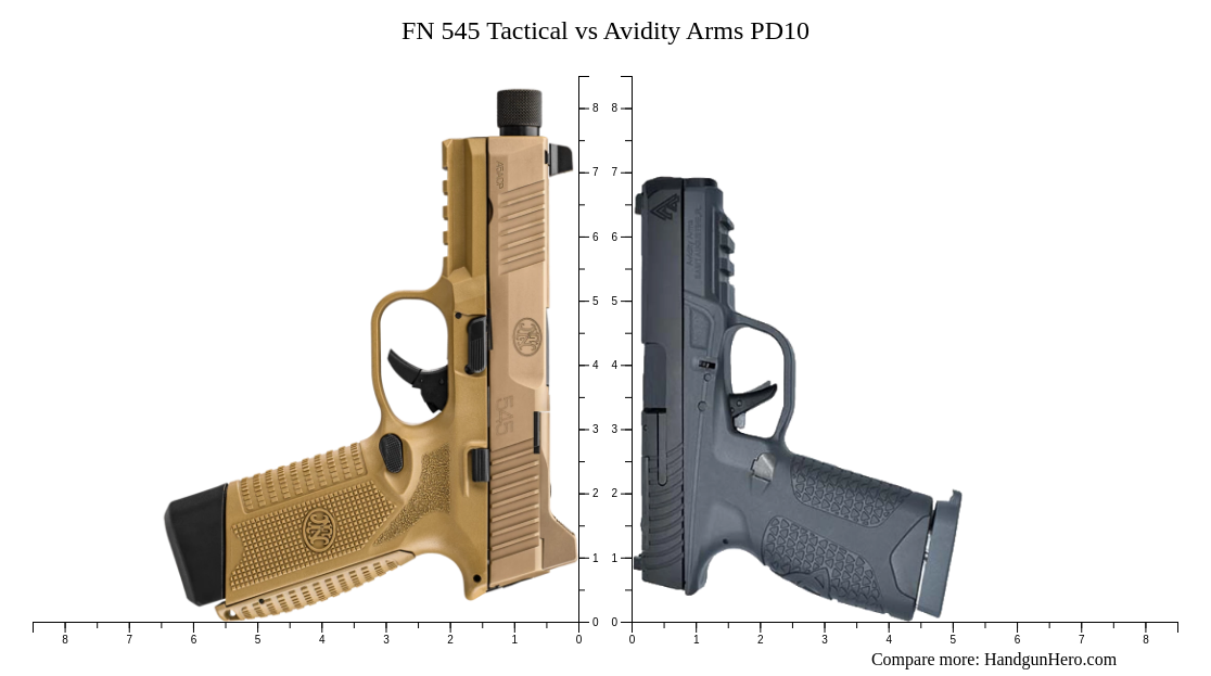 FN 545 Tactical vs Avidity Arms PD10 size comparison | Handgun Hero