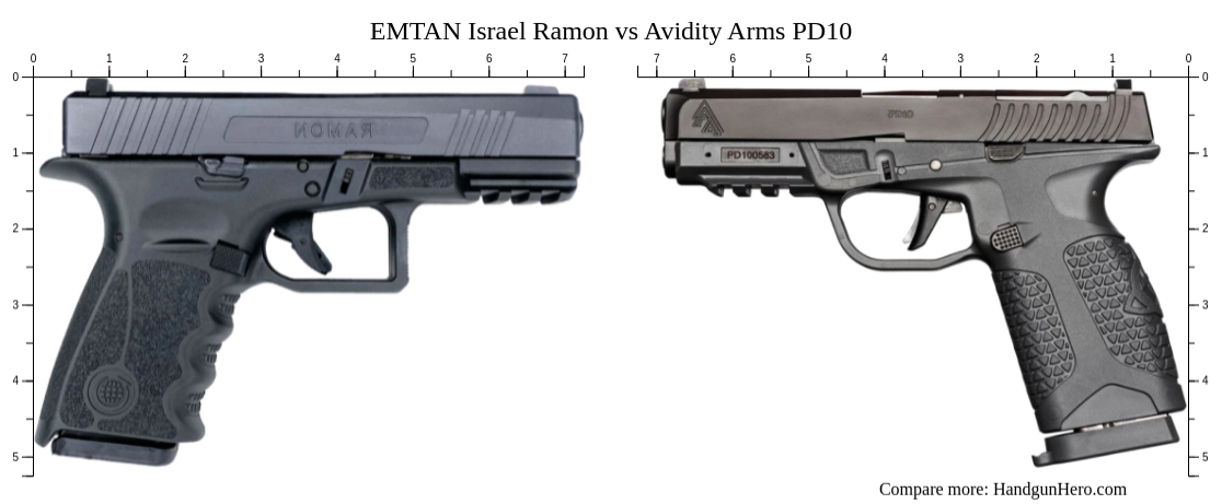 EMTAN Israel Ramon vs Avidity Arms PD10 size comparison | Handgun Hero