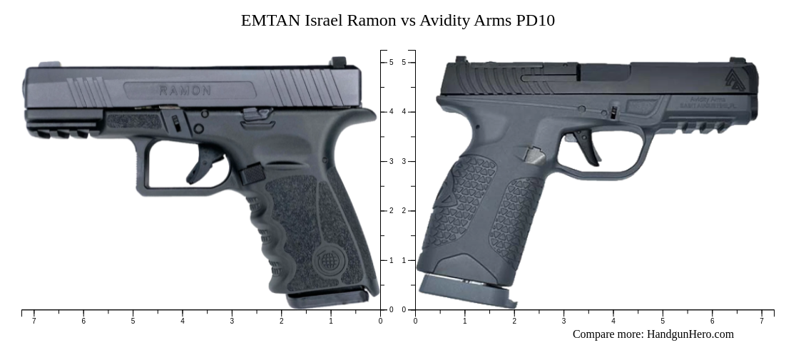 EMTAN Israel Ramon vs Avidity Arms PD10 size comparison | Handgun Hero