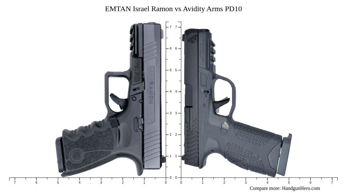 EMTAN Israel Ramon vs Avidity Arms PD10 size comparison | Handgun Hero