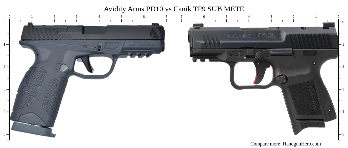 Avidity Arms PD10 vs Canik TP9 SUB METE size comparison | Handgun Hero