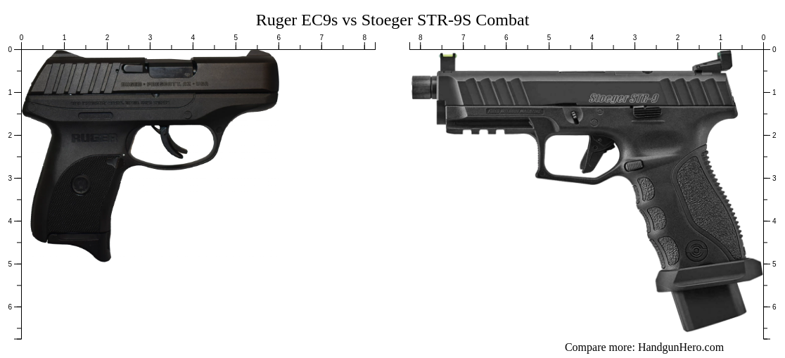 Ruger EC9s vs Stoeger STR-9S Combat size comparison | Handgun Hero