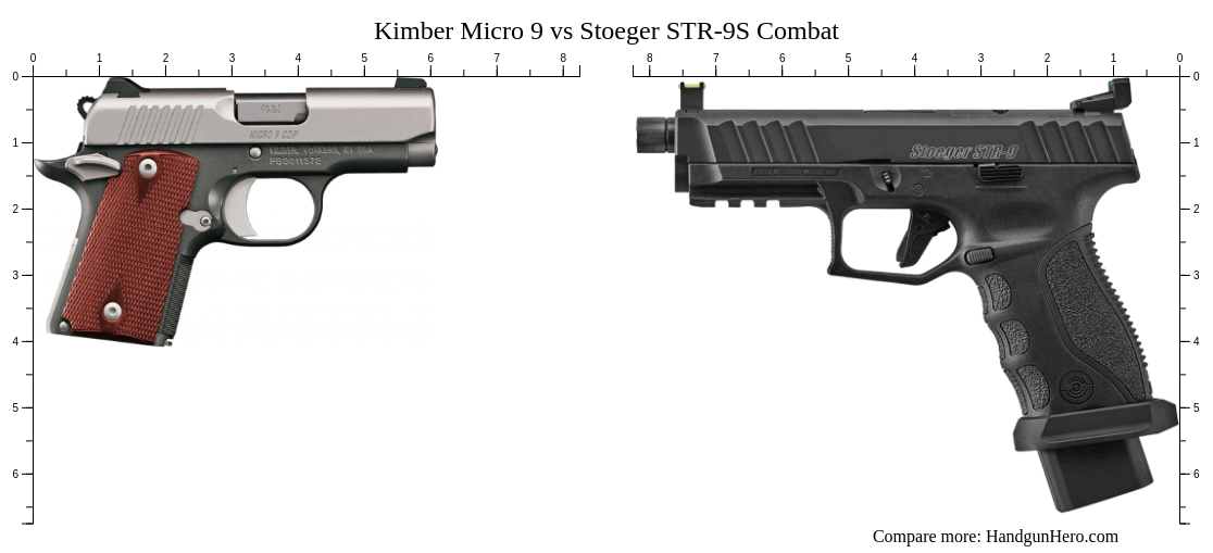 Kimber Micro 9 vs Stoeger STR-9S Combat size comparison | Handgun Hero
