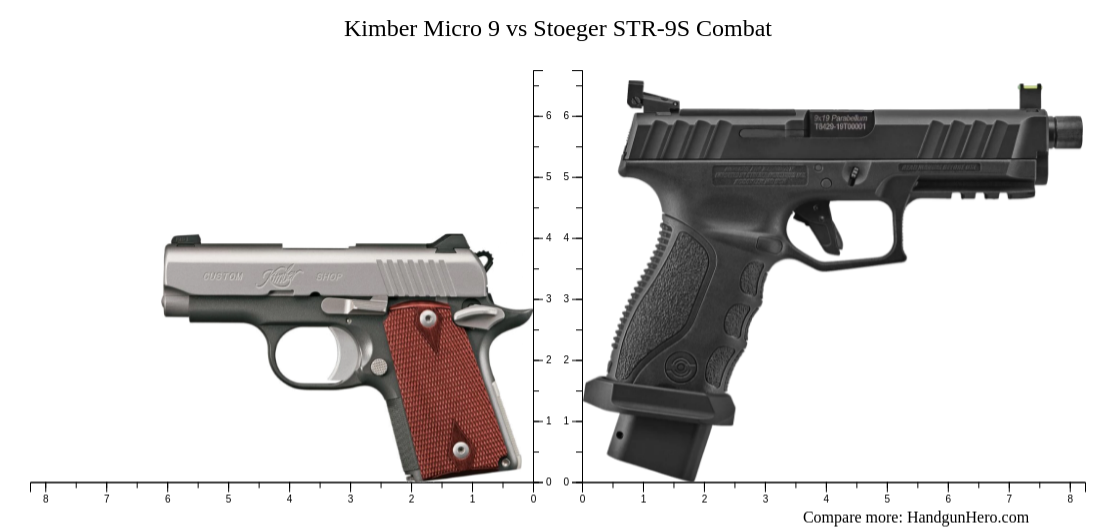 Kimber Micro 9 vs Stoeger STR-9S Combat size comparison | Handgun Hero