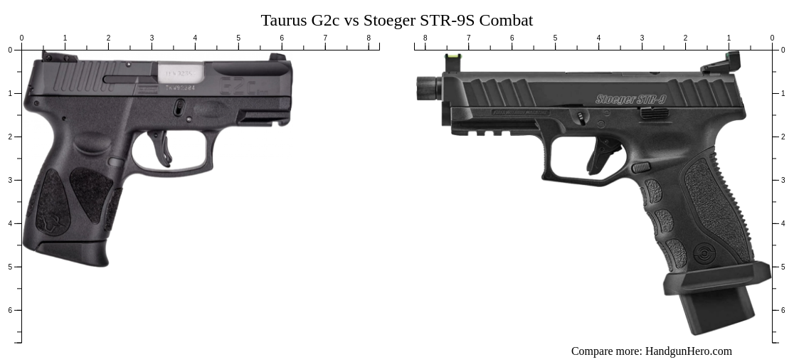 Taurus G2c vs Stoeger STR-9S Combat size comparison | Handgun Hero