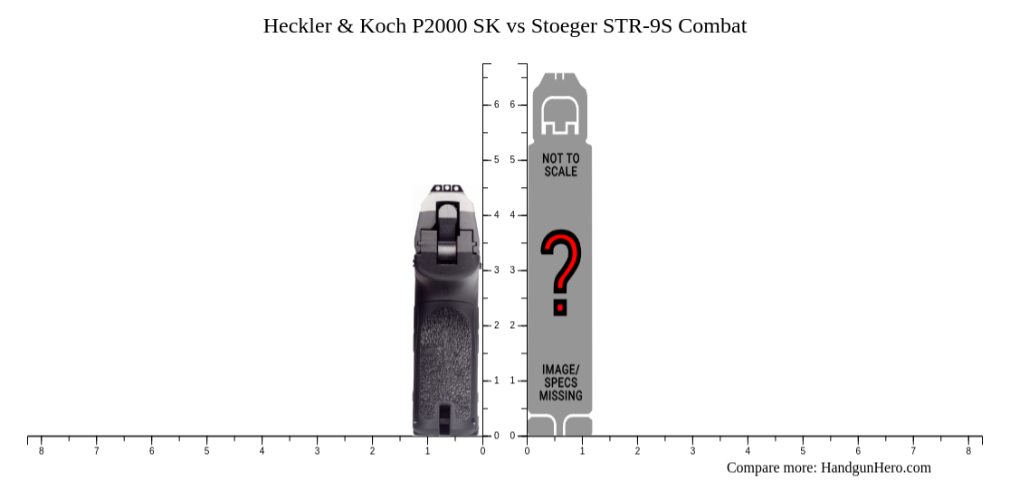 Heckler & Koch P2000 SK vs Stoeger STR-9S Combat size comparison ...