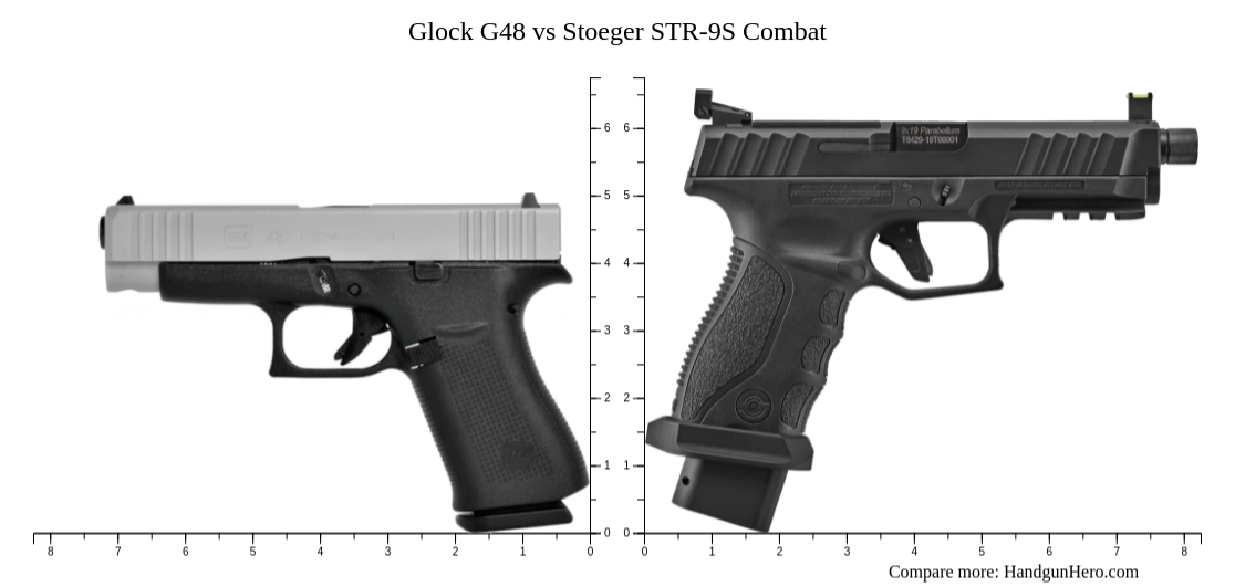 Walther CCP M2 vs Glock G48 vs Glock G43X MOS vs Taurus TH9c vs Stoeger STR-9S Combat size ...