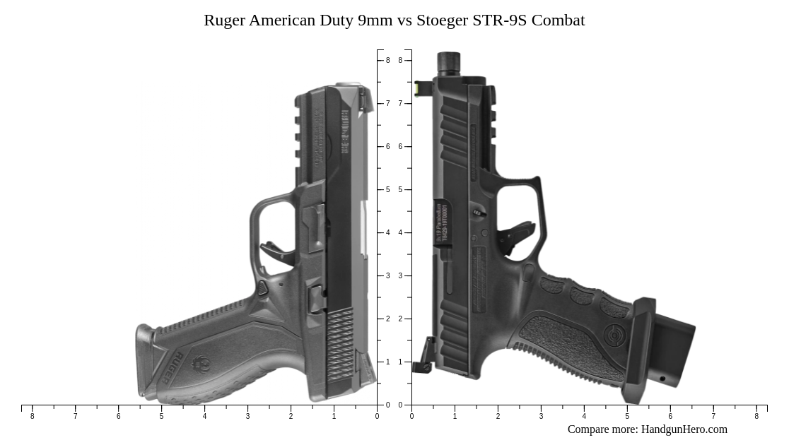Ruger American Duty 9mm vs Stoeger STR-9S Combat size comparison ...
