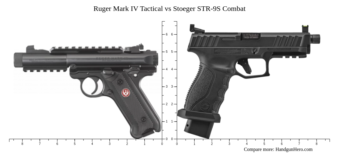 Ruger Mark IV Tactical vs Stoeger STR-9S Combat size comparison ...