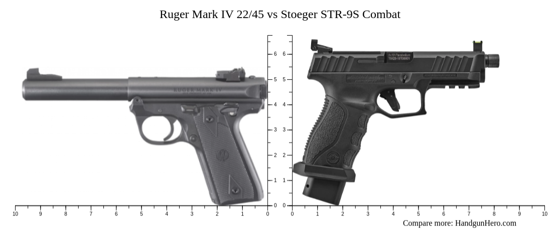 Ruger Mark IV 22/45 vs Stoeger STR-9S Combat size comparison | Handgun Hero