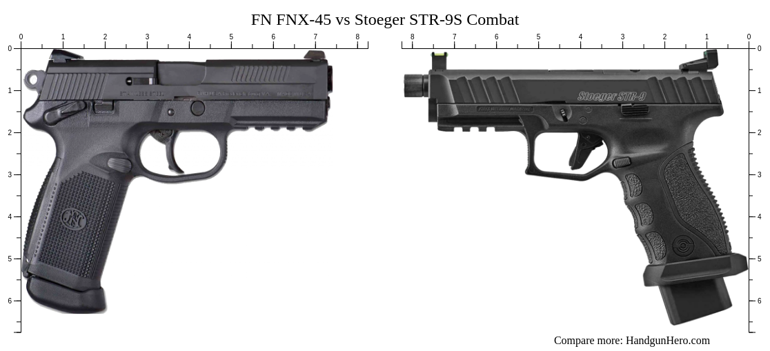 FN FNX-45 vs Stoeger STR-9S Combat size comparison | Handgun Hero