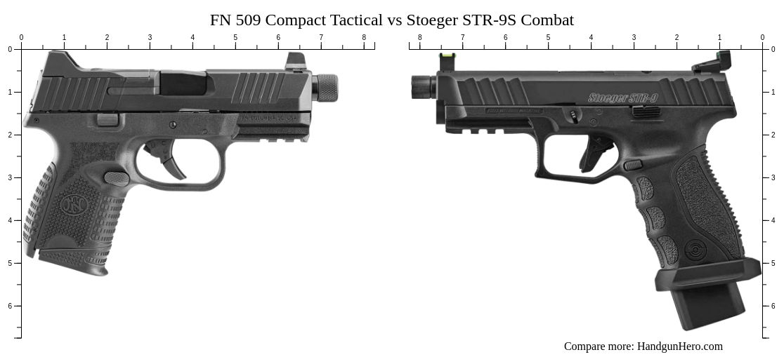 Fn 509 Compact Tactical Vs Stoeger Str 9s Combat Size Comparison