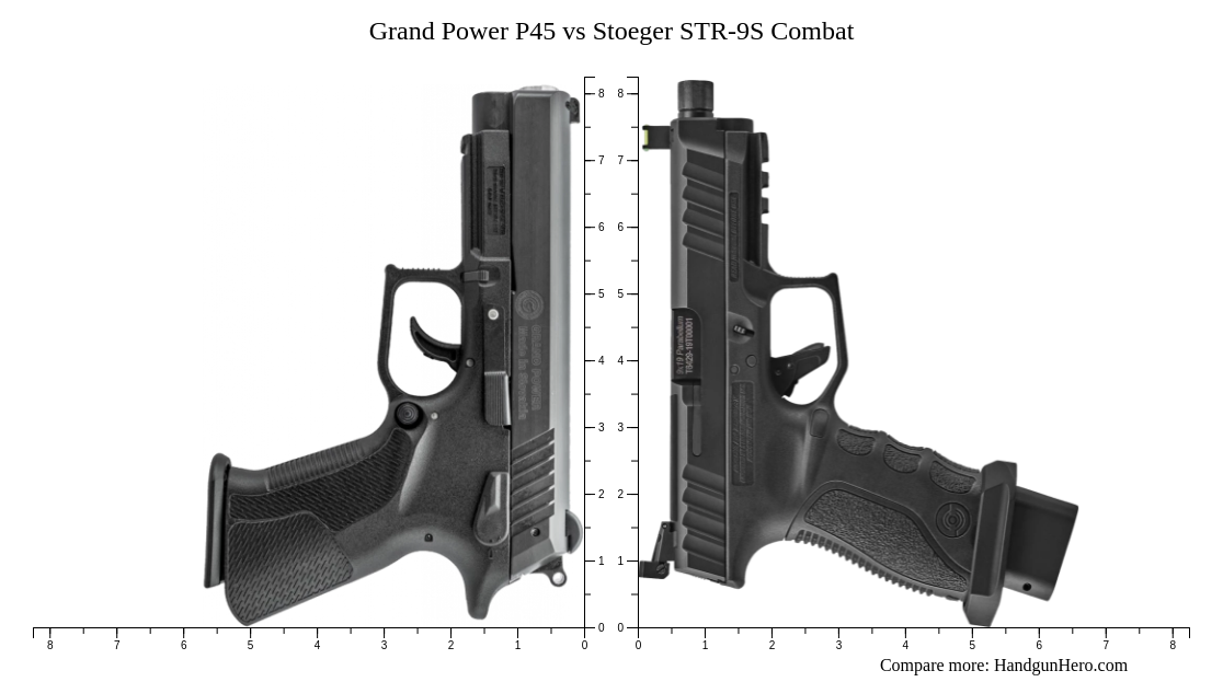 Grand Power P45 vs Stoeger STR-9S Combat size comparison | Handgun Hero