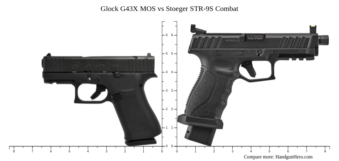 Walther CCP M2 vs Glock G48 vs Glock G43X MOS vs Taurus TH9c vs Stoeger ...