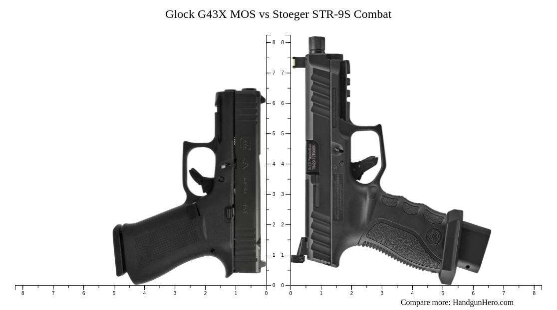 Walther CCP M2 vs Glock G48 vs Glock G43X MOS vs Taurus TH9c vs Stoeger ...