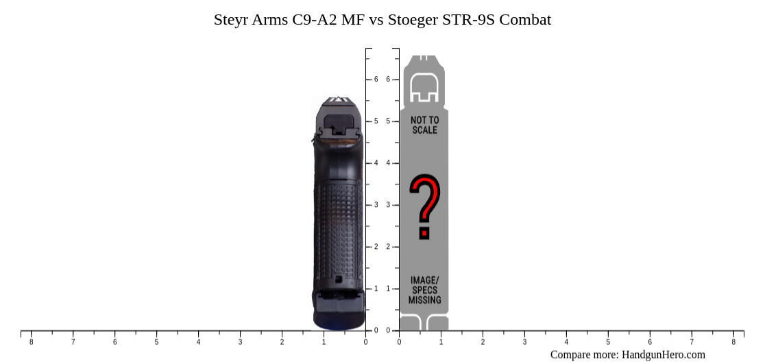 Steyr Arms C9-A2 MF vs Stoeger STR-9S Combat size comparison | Handgun Hero