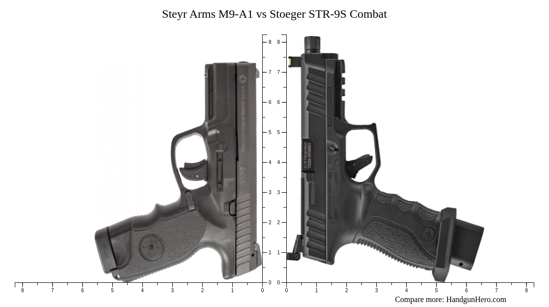 Steyr Arms M9-A1 vs Stoeger STR-9S Combat size comparison | Handgun Hero
