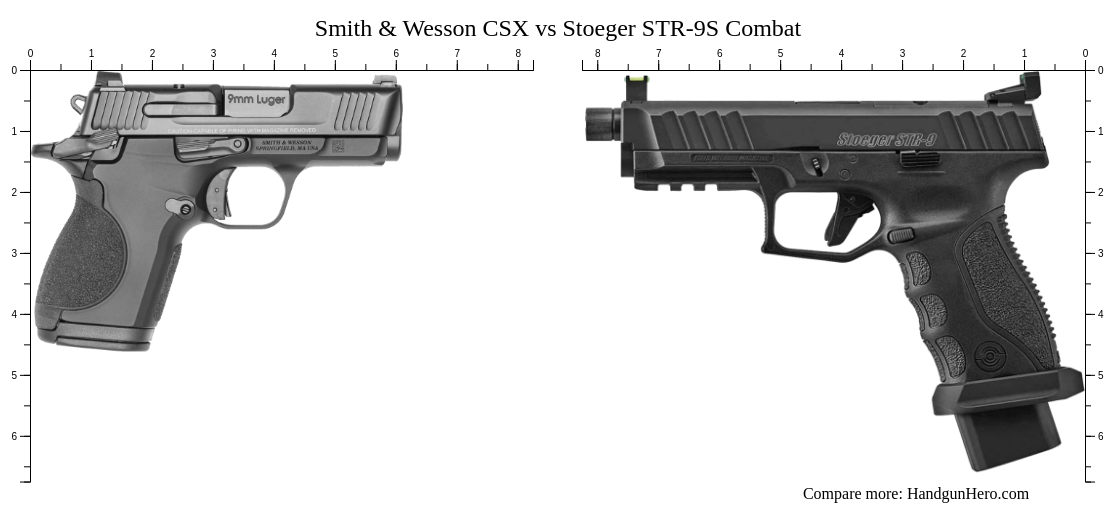 Smith & Wesson CSX vs Stoeger STR-9S Combat size comparison | Handgun Hero