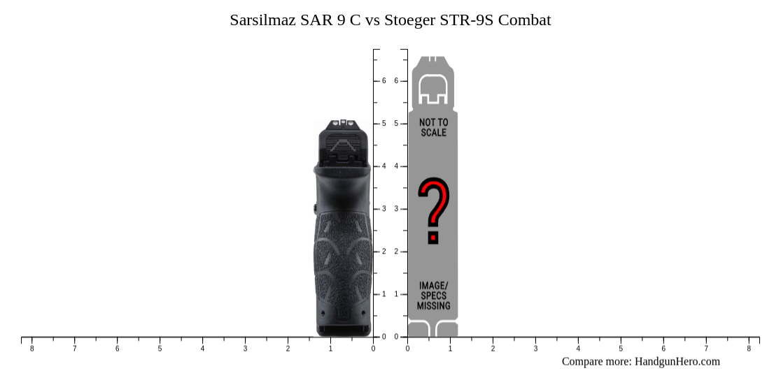 Sarsilmaz SAR 9 C vs Stoeger STR-9S Combat size comparison | Handgun Hero