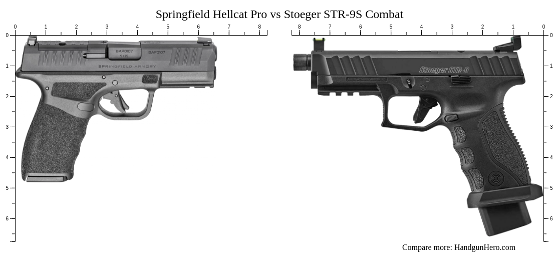Springfield Hellcat Pro vs Stoeger STR-9S Combat size comparison ...