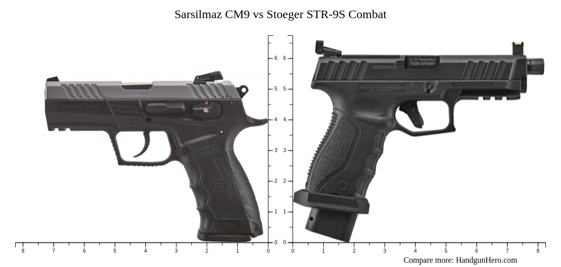 Sarsilmaz CM9 vs Stoeger STR-9S Combat size comparison | Handgun Hero
