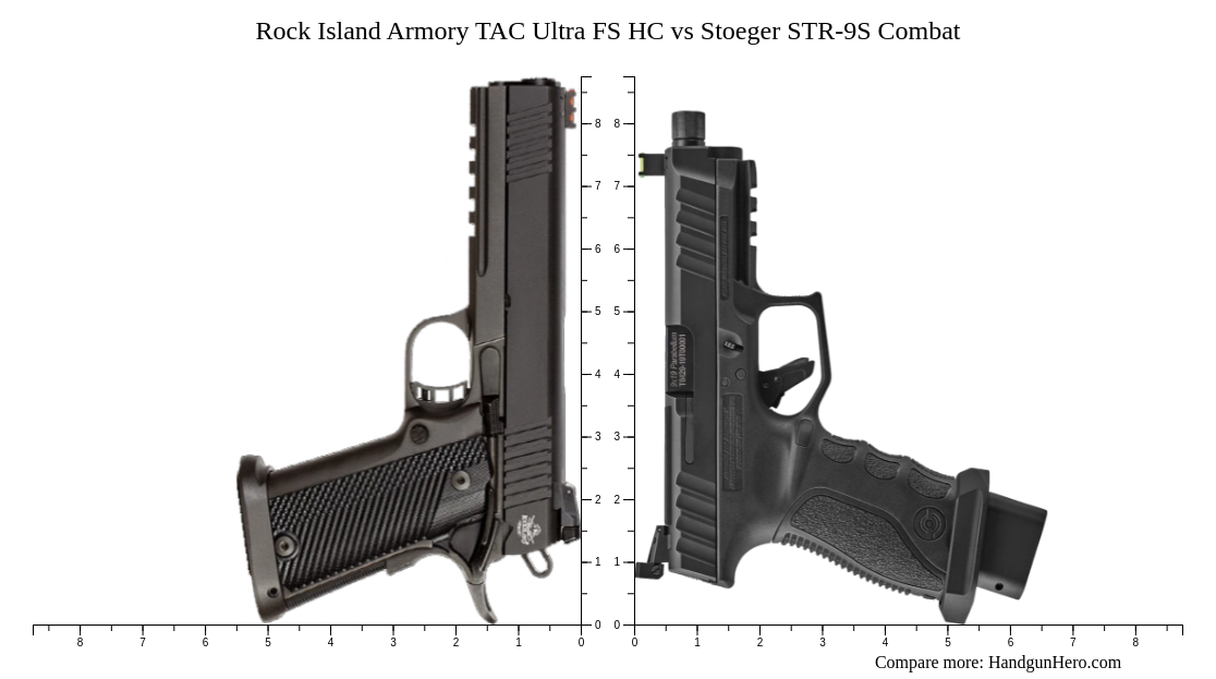 Rock Island Armory TAC Ultra FS HC vs Stoeger STR-9S Combat size ...