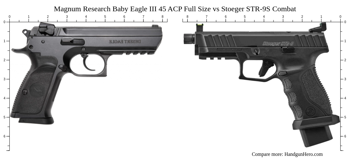 Magnum Research Baby Eagle III 45 ACP Full Size vs Stoeger STR-9S ...