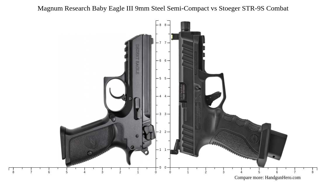 Magnum Research Baby Eagle III 9mm Steel Semi-Compact vs Stoeger STR-9S ...