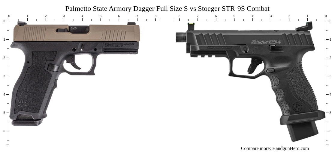 Palmetto State Armory Dagger Full Size S vs Stoeger STR-9S Combat size ...