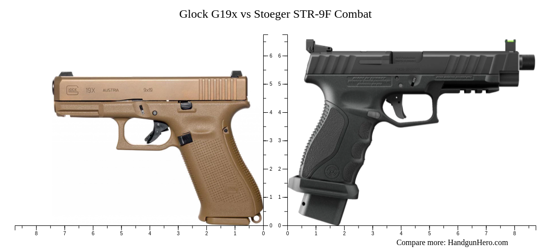 Glock G19x vs Stoeger STR-9F Combat size comparison | Handgun Hero