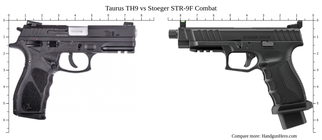 Taurus TH9 vs Stoeger STR-9F Combat size comparison | Handgun Hero