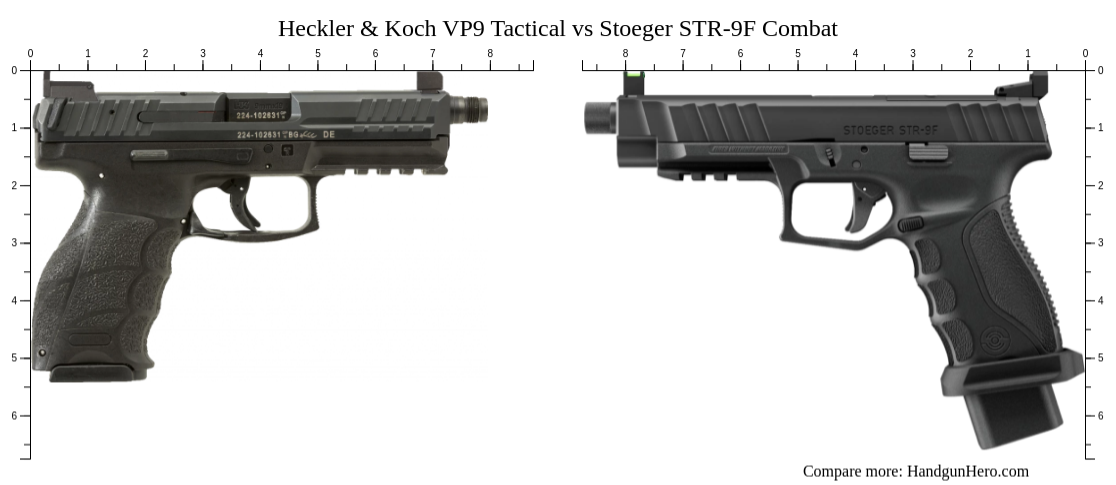 Heckler & Koch VP9 Tactical vs Stoeger STR-9F Combat size comparison ...
