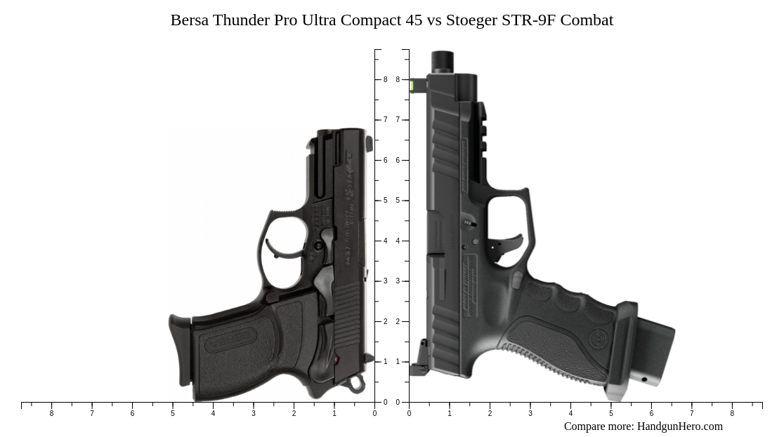 Bersa Thunder Pro Ultra Compact 45 vs Stoeger STR-9F Combat size ...